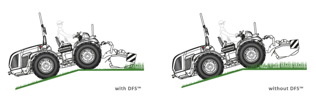 Dual Floating System™ - Bcs